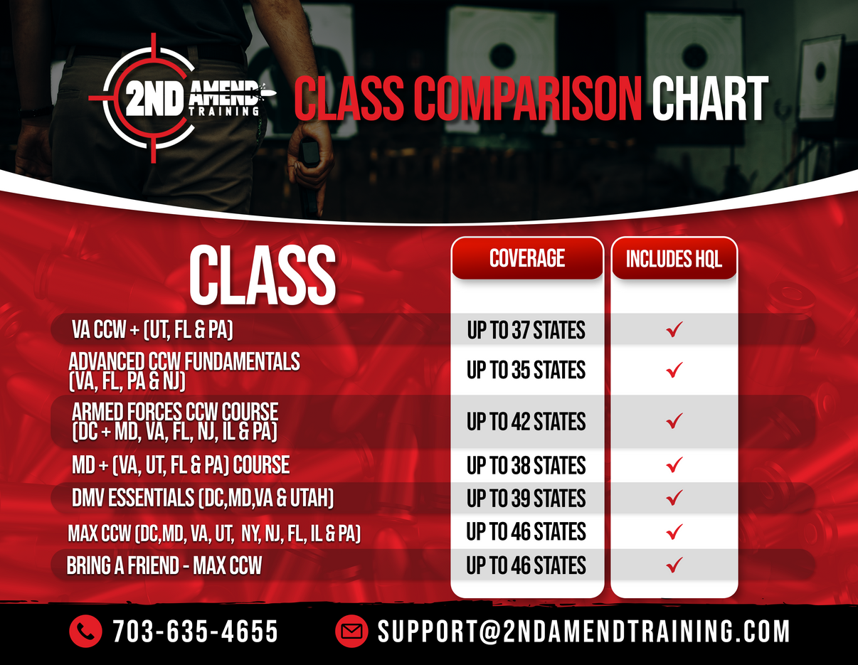 Armed Forces CCW Course (DC + MD, VA, FL, NJ, IL & PA - up to 42 state ...
