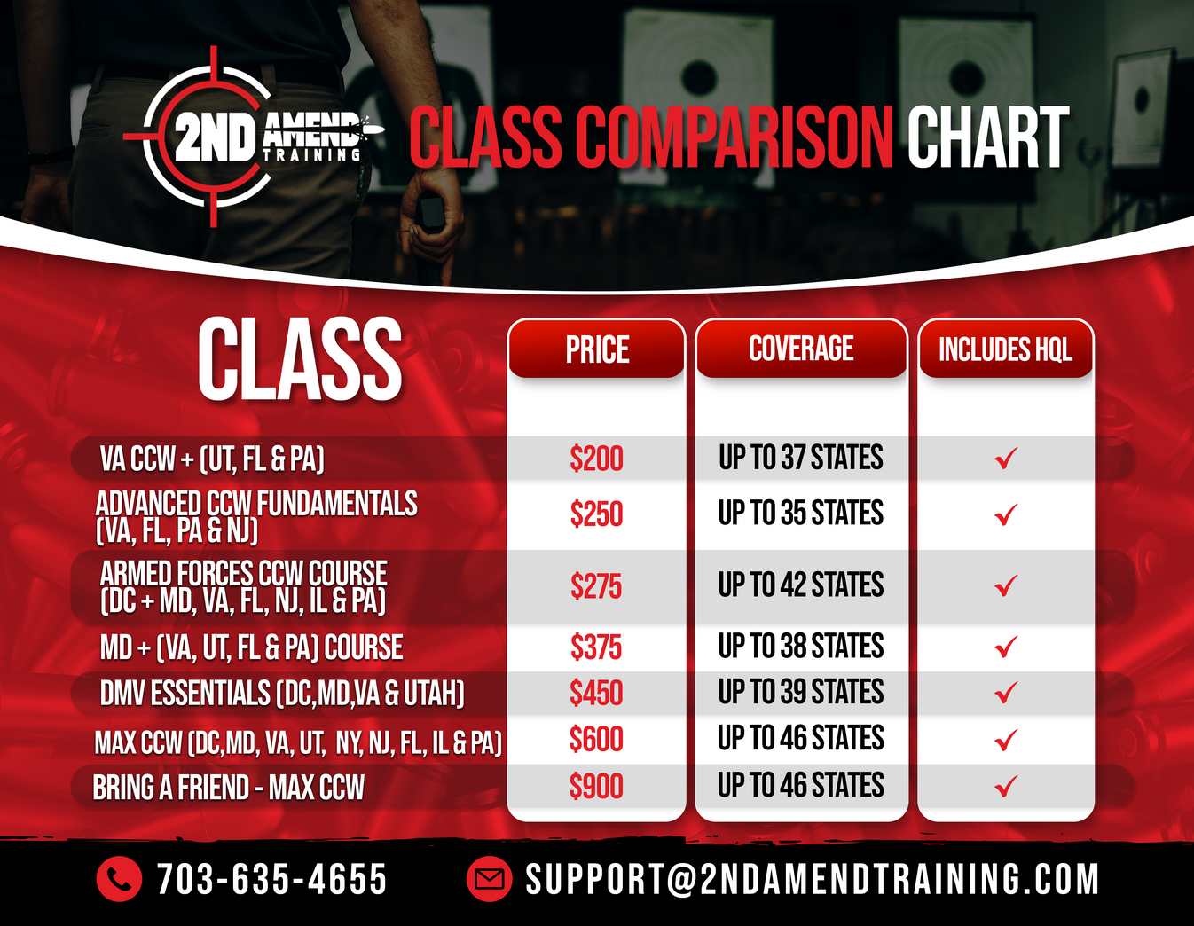 Advanced Concealed Carry Fundamentals (VA, FL, PA & NJ - up to 35 Stat ...