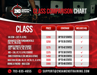 Advanced Concealed Carry Fundamentals (VA, FL, PA & NJ - up to 35 Stat ...